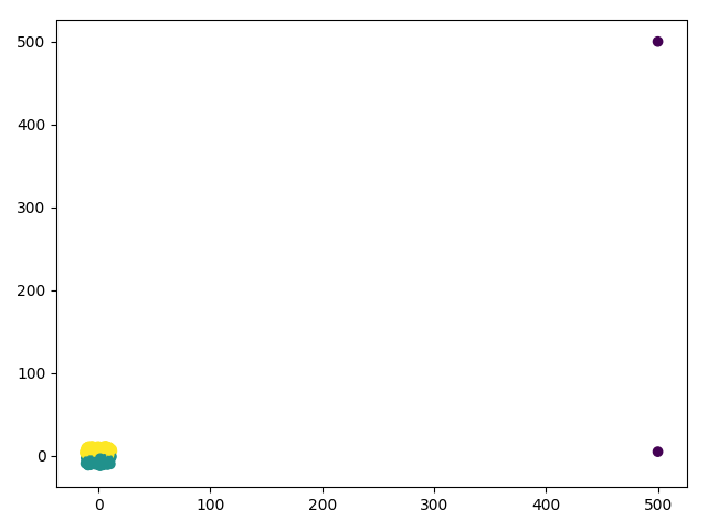 k-medoid(k中心点)聚类算法Python实现_k中心点聚类算法python-CSDN博客