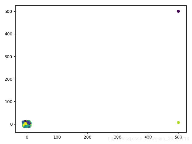 K Medoidk中心点聚类算法python实现k中心点聚类算法python Csdn博客