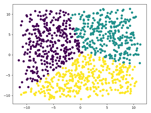 k-medoid(k中心点)聚类算法Python实现_k中心点聚类算法python-CSDN博客