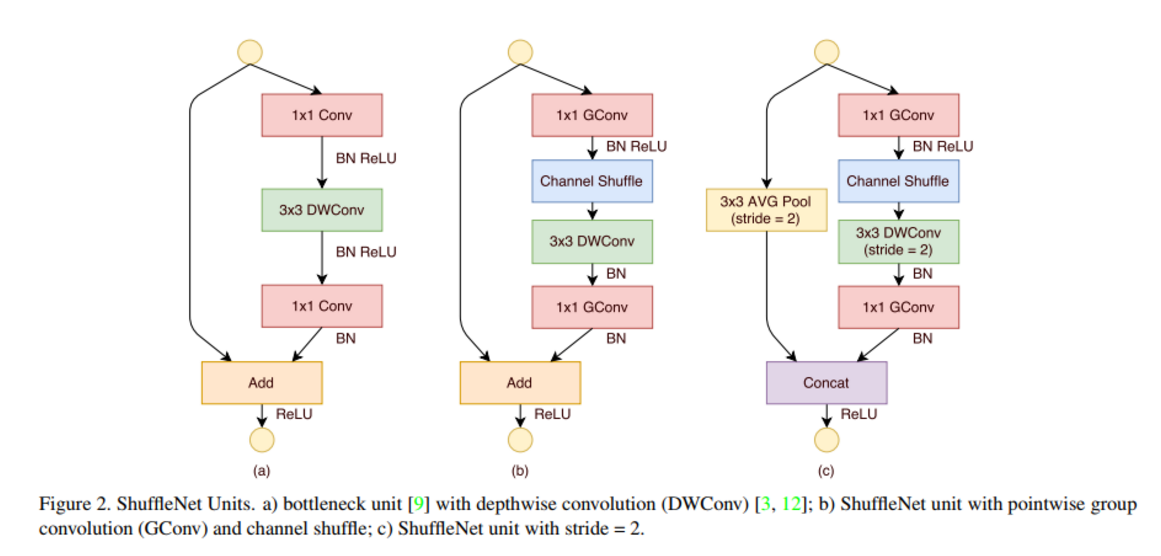 这就是神经网络 5：轻量化神经网络--MobileNet V1、MobileNet V2、ShuffleNet V1、ShuffleNet ...
