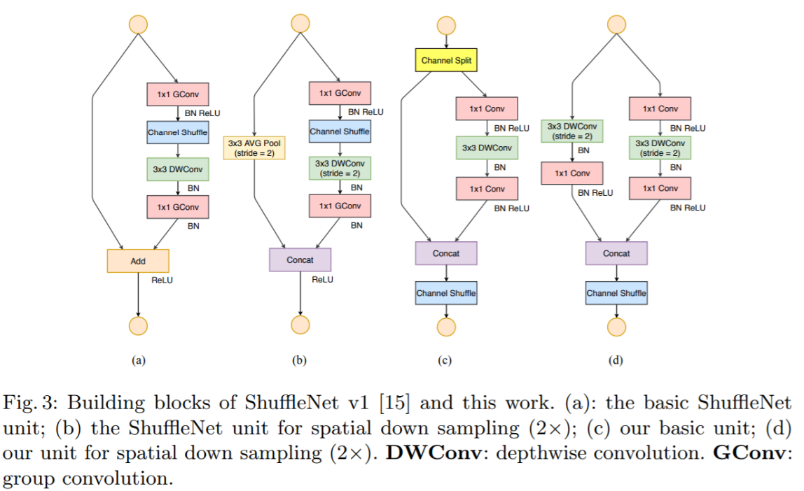这就是神经网络 5：轻量化神经网络--MobileNet V1、MobileNet V2、ShuffleNet V1、ShuffleNet ...