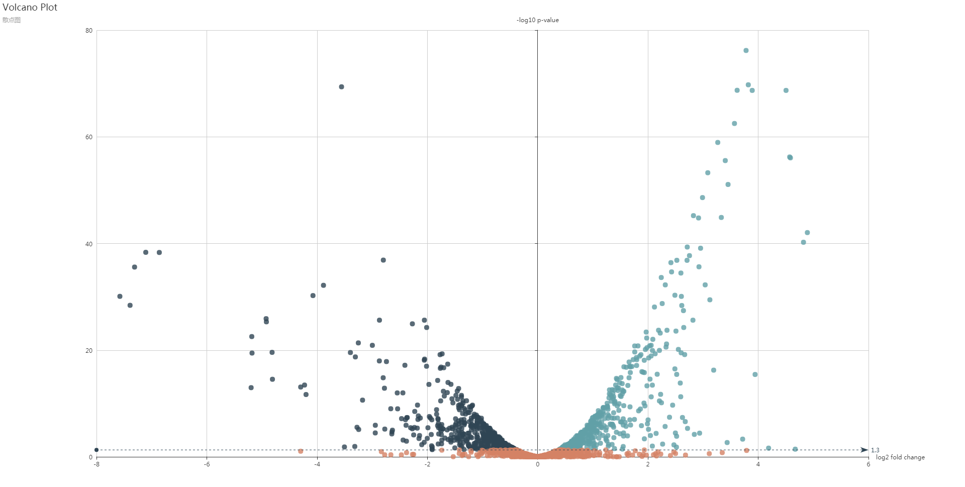 使用Echarts制作散点图_echarts scatter plot 自定义形状-CSDN博客
