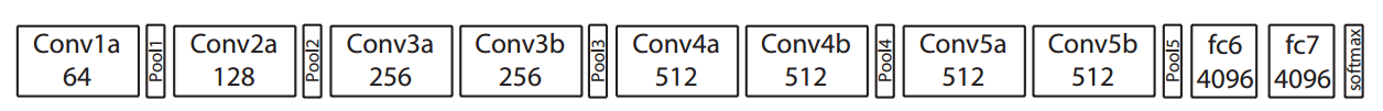 【论文阅读】learning Spatiotemporal Features With 3d Convolutional Networks