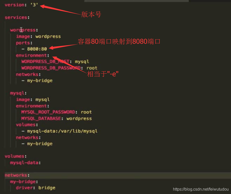 Docker Compose的实现原理和操作 Docker Compose工作原理 Csdn博客