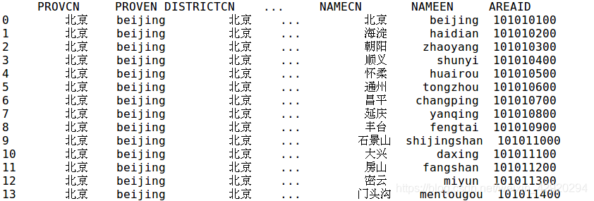 用python实现省市县多级嵌套下拉列表python 生成省市区选择列表 Csdn博客