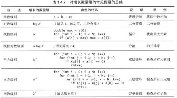 Java算法时间复杂度的表示：o1、on、 Ologn、onlognjava O1 Csdn博客