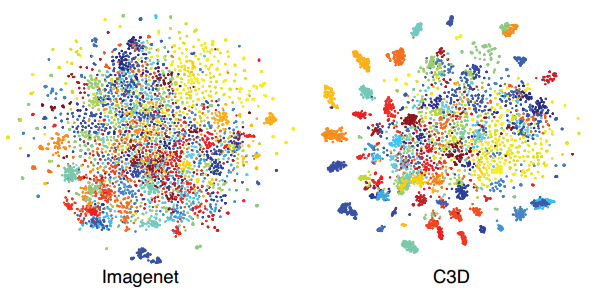 【论文阅读】Learning Spatiotemporal Features with 3D Convolutional Networks-CSDN博客