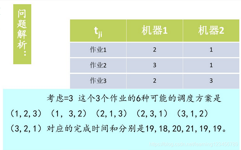 多处理机调度(回溯)多机调度问题回溯法 Csdn博客