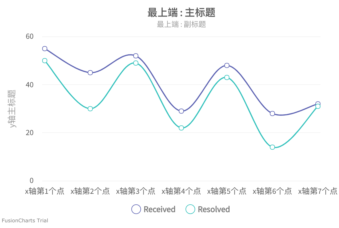 react实现折线图、3D等等各种图形（学习推荐使用案例二，商用推荐使用echarts）_echarts-for-react 折线图-CSDN博客