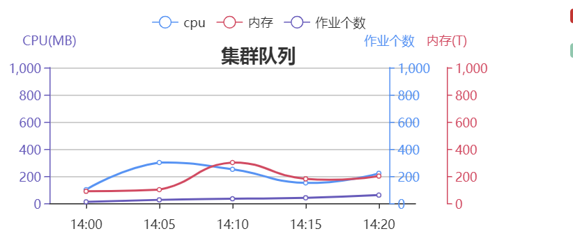 Echarts 曲线图 实现 动态 添加数据_echart 动态添加曲线数据-CSDN博客
