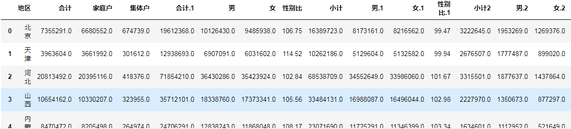 Python之使用Basemap绘制中国地图_区域图seg-CSDN博客