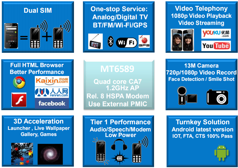 联发科MT6589参考设计,MT6589芯片原理设计资料下载_mt6789 参考设计-CSDN博客