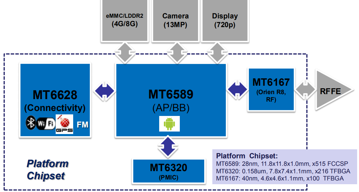 联发科MT6589参考设计,MT6589芯片原理设计资料下载_mt6789 参考设计-CSDN博客