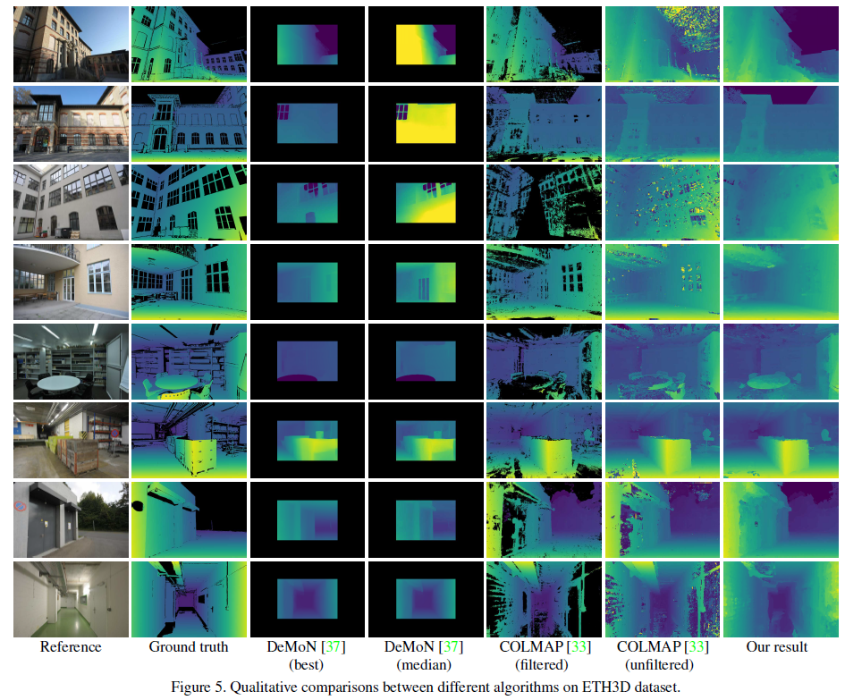 文章阅读 - DeepMVS: Learning Multi-view Stereopsis (CVPR 2018)-CSDN博客