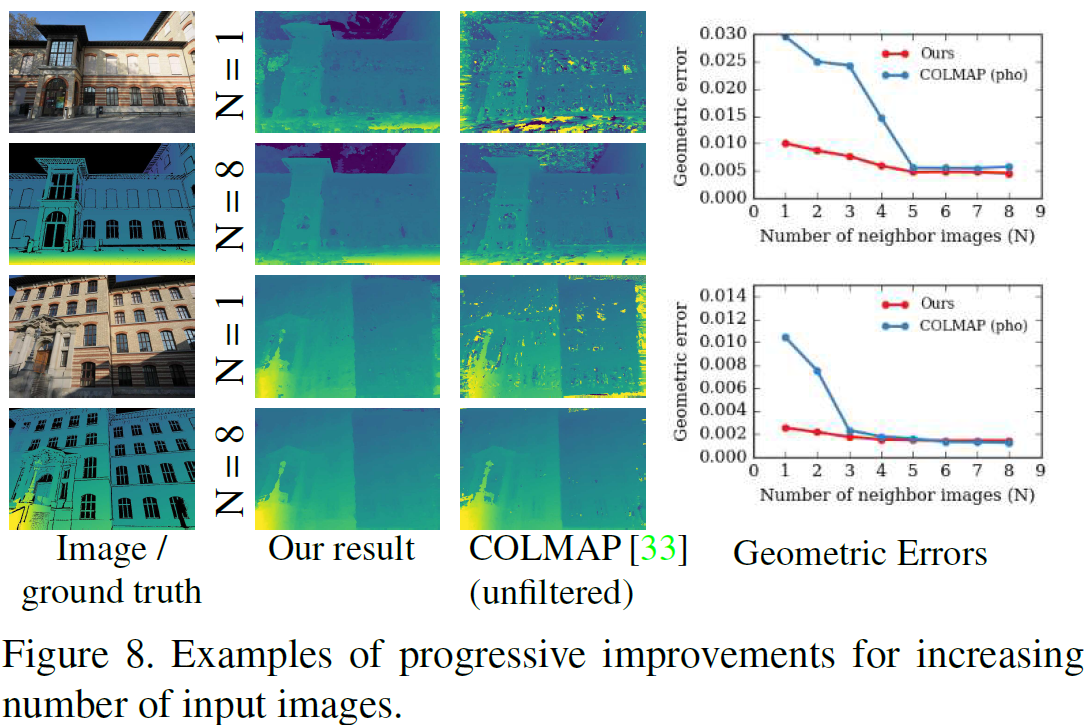 文章阅读 - DeepMVS: Learning Multi-view Stereopsis (CVPR 2018)-CSDN博客