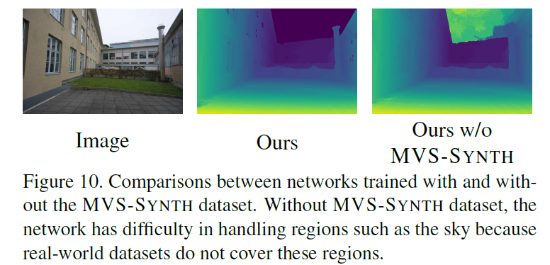 文章阅读 - DeepMVS: Learning Multi-view Stereopsis (CVPR 2018)-CSDN博客