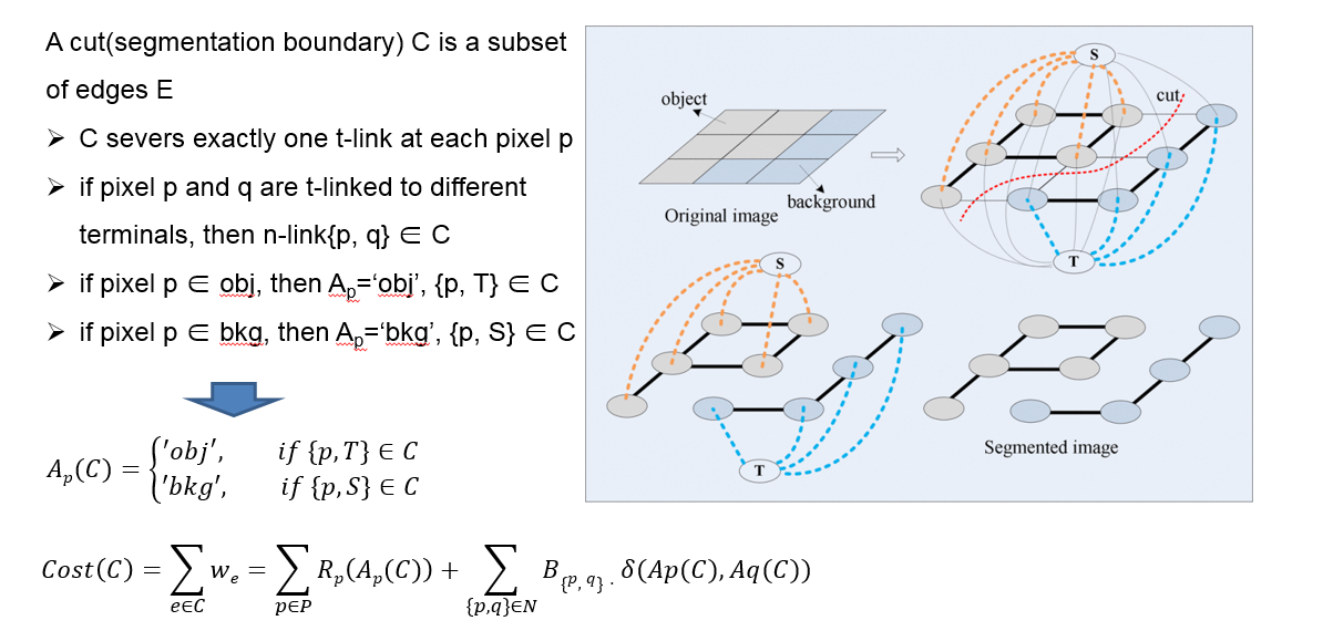 grabcut与graphcut的一些心得，附修改过的grabcut代码_graphcut和grabcut-CSDN博客