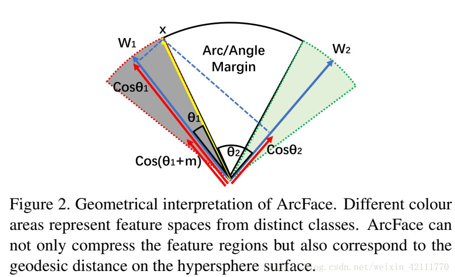 人脸识别算法的简单发展历程_arcface人脸识别是谁提出的-CSDN博客