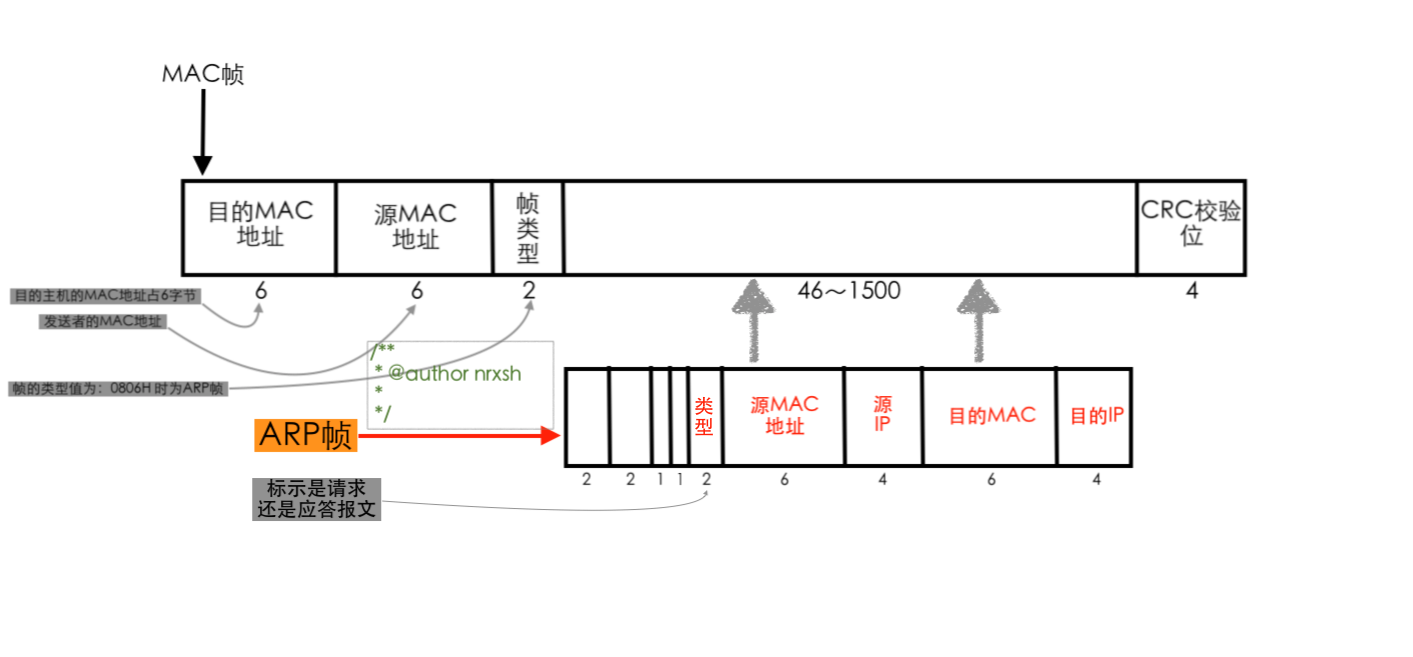 ARP欺骗/检测 C++源程序_arp协议获取局域网内主机物理地址c++-CSDN博客