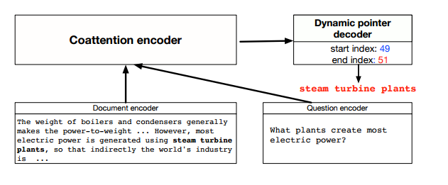 dynamic coattention networks for question answer ,动态attention 对于问答的解释以及代码_dynamic coattention ...