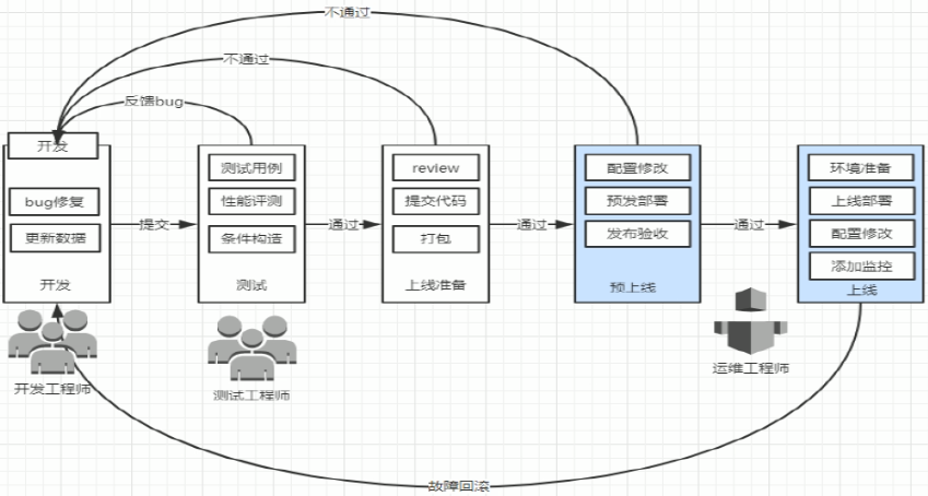 自动化运维工具之ansible_ansible-python3.noarch : ssh-based configuration m-CSDN博客