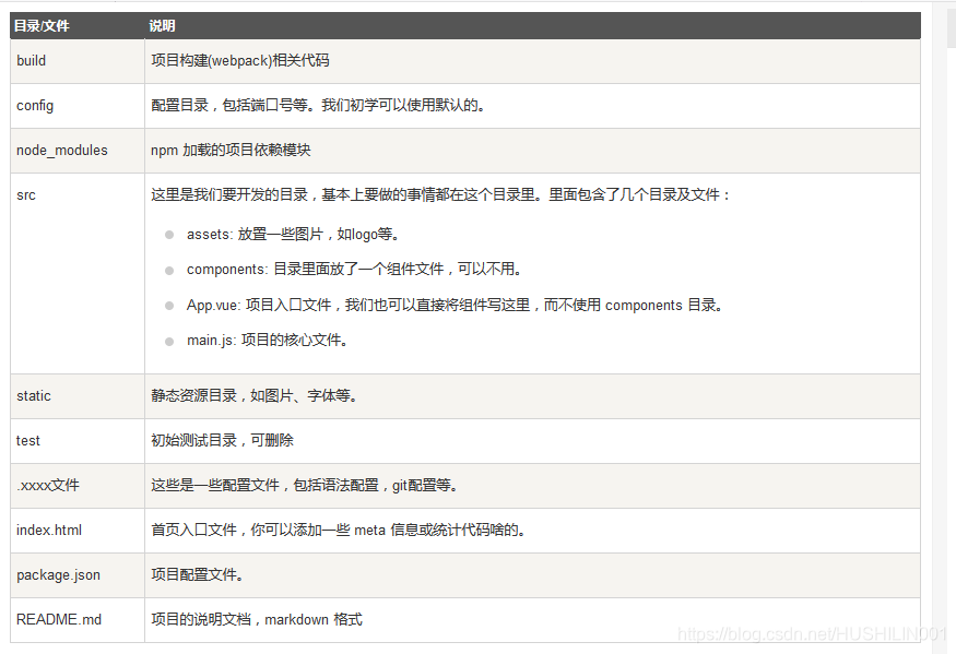 Vue:打包过后的文件报js找不到vue打包后lib下的js文件找不到 Csdn博客