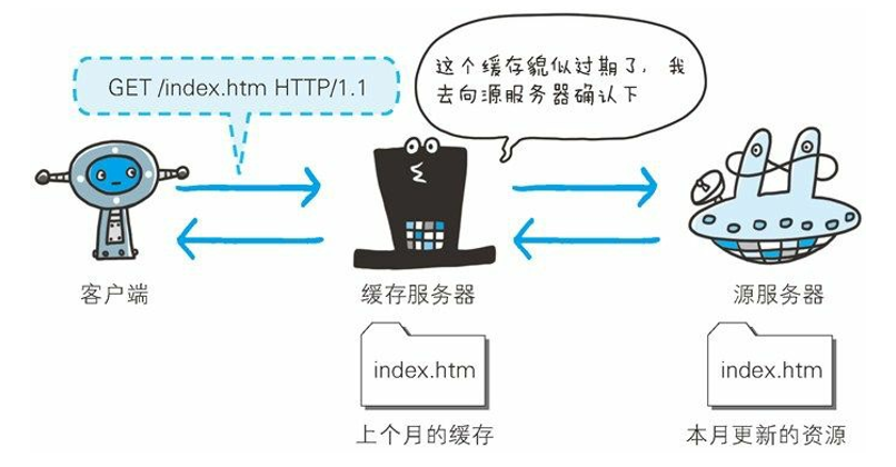 《图解HTTP》笔记：与 HTTP 协作的 Web 服务器-CSDN博客