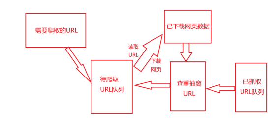 urllib库介绍_简述urllib库的特点-CSDN博客