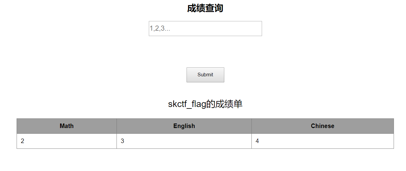 Bugkuctf之web题之成绩单bugkuctf 成绩单 Csdn博客 