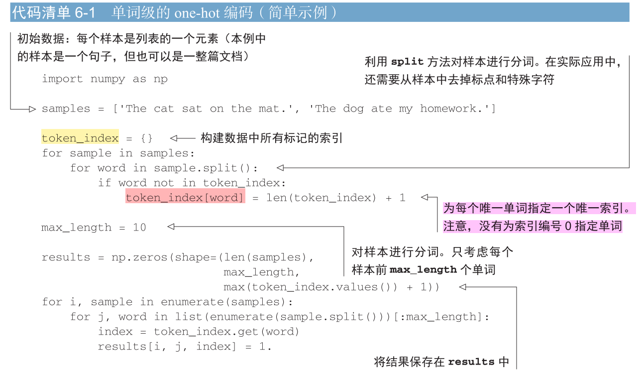 单词one-hot 编码 理解_one hot编码如何与词一一对应-CSDN博客