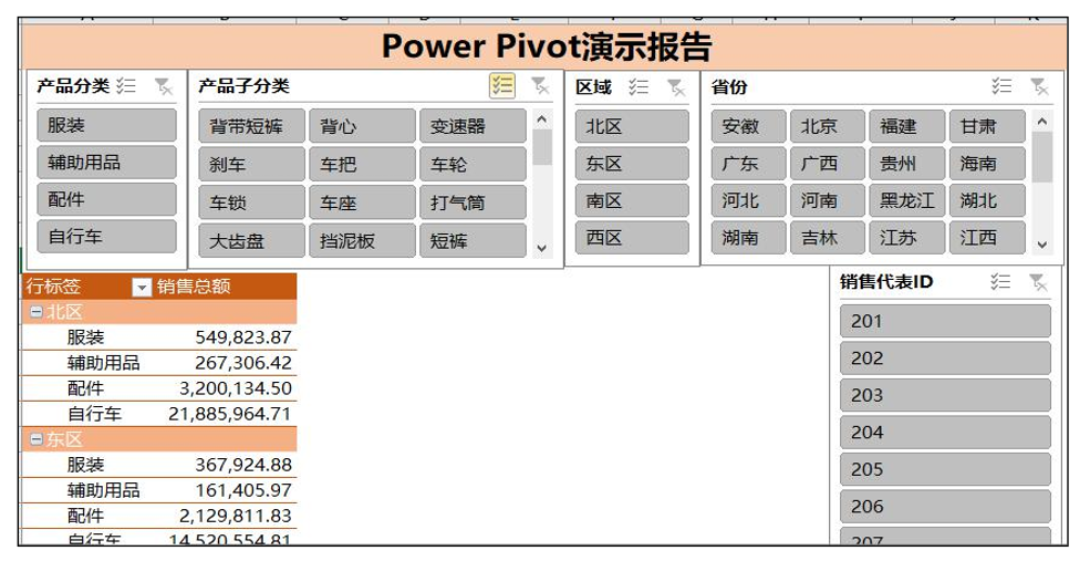power pivot操作案例_power pivot 数据视图如何变成csv-CSDN博客