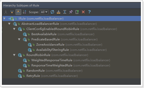SpringCloud(RPC+RMI+SpringCloud介绍+微服务项目搭建)_spring rmi rpc-CSDN博客