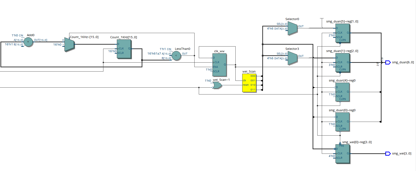 关于Verilog HDL语法中function的使用_在veriloghdl中使用函数-CSDN博客