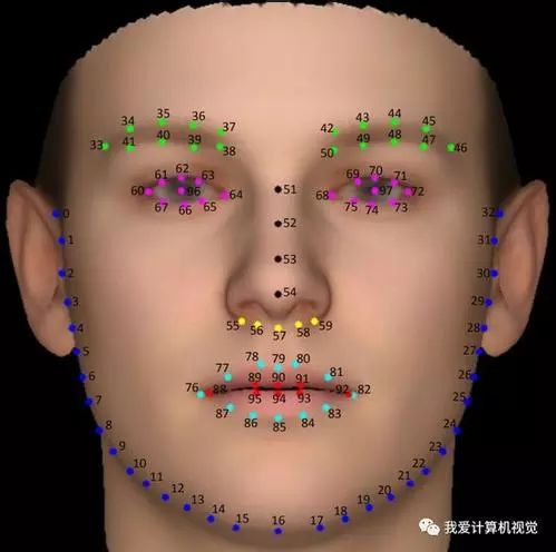 ASM、AAM算法介绍_人脸检测 asm aam-CSDN博客