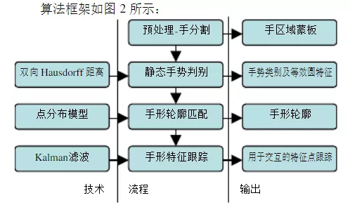 ASM、AAM算法介绍_人脸检测 asm aam-CSDN博客