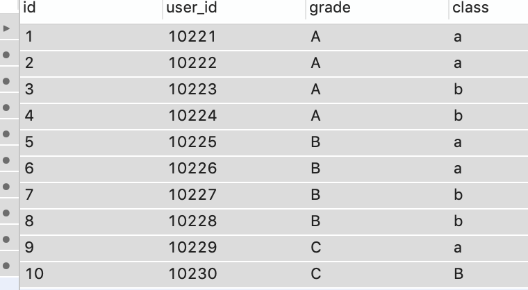 Mysql Groupby 知识点一 Select中字段是否必须出现在groupby中 Group By的字段必须在select中吗 Csdn博客