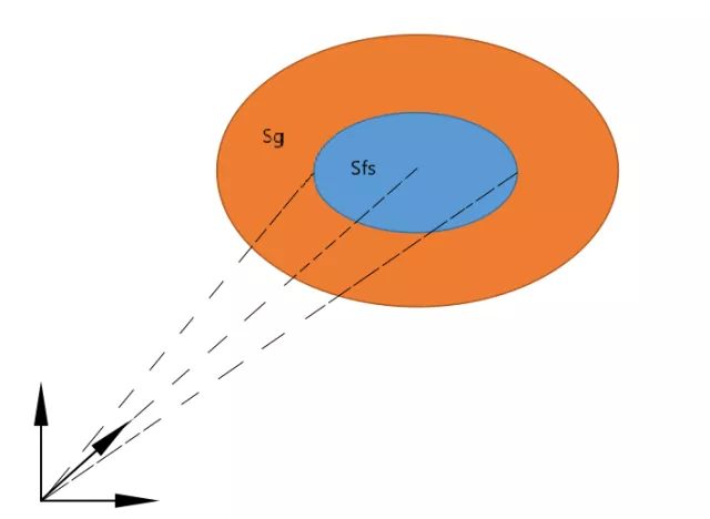 ASM、AAM算法介绍_人脸检测 asm aam-CSDN博客