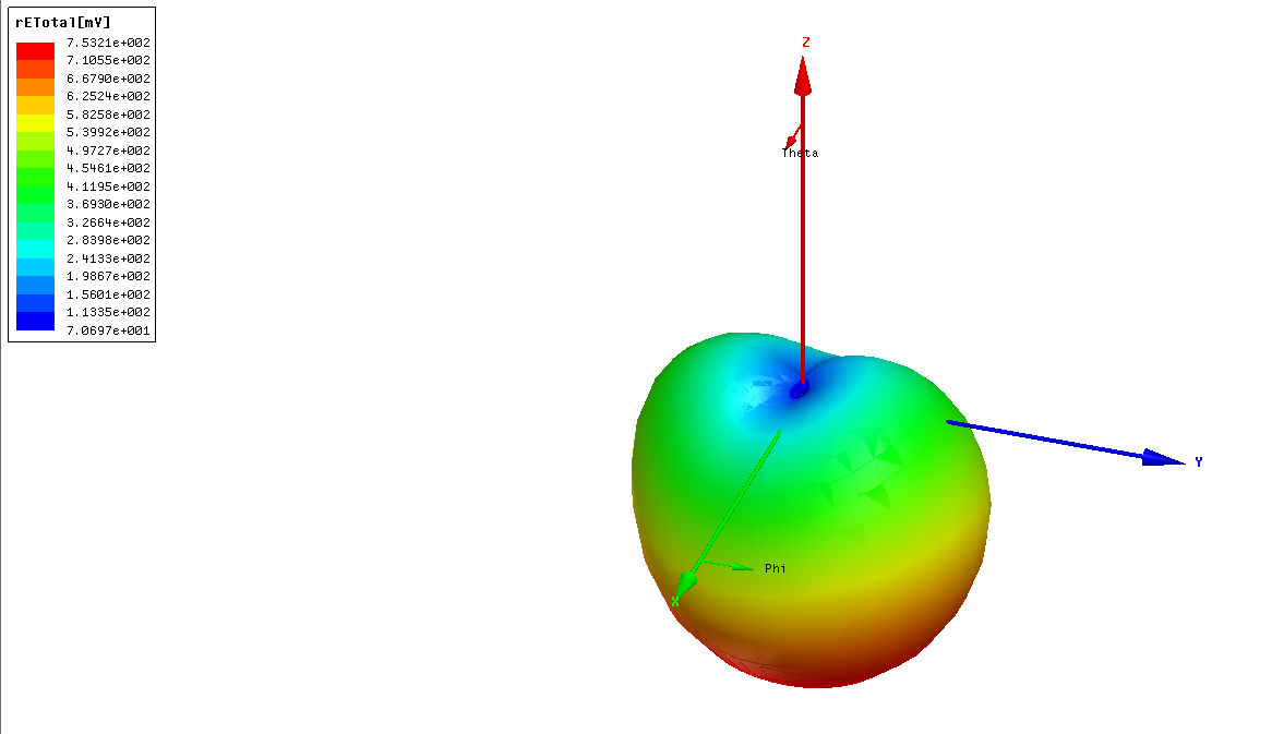 微电子新手入门之HFSS常用操作——HFSS仿真天线波形查看_hfss怎么看3db波束宽度-CSDN博客