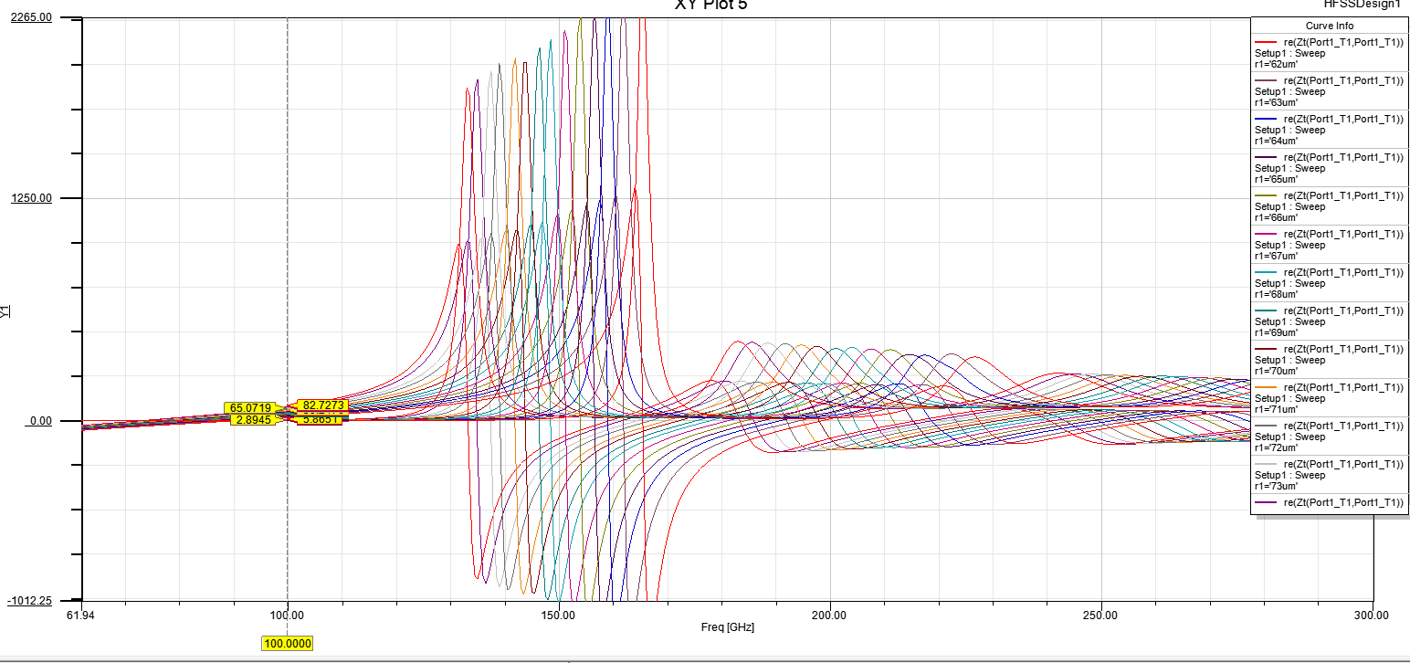 微电子新手入门之HFSS常用操作——HFSS仿真天线波形查看_hfss怎么看3db波束宽度-CSDN博客