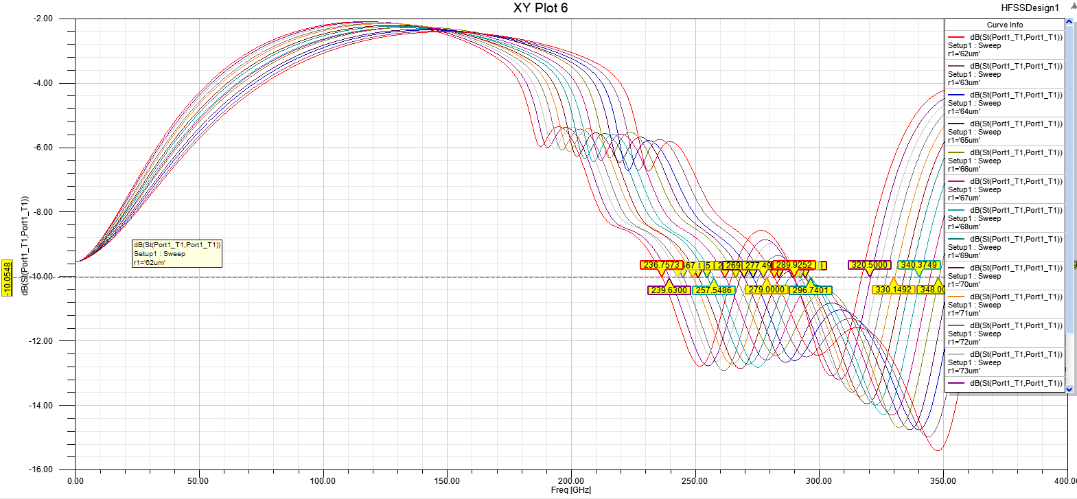 微电子新手入门之HFSS常用操作——HFSS仿真天线波形查看_hfss怎么看3db波束宽度-CSDN博客