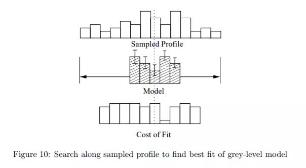 ASM、AAM算法介绍_人脸检测 asm aam-CSDN博客