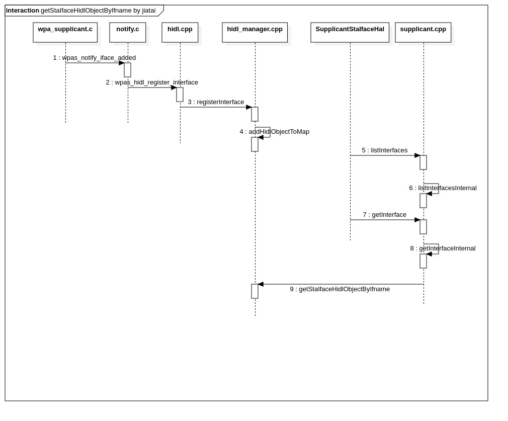 （一百五十）Android P SupplicantStaIfaceHal的setupIface_failed to setup iface in supplicant on iface-CSDN博客