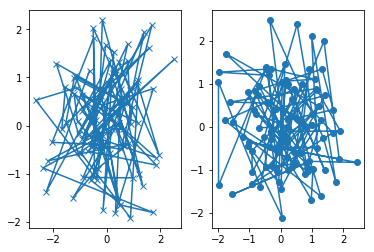 python学习日记25matplotlib_blue_xinran的博客-CSDN博客