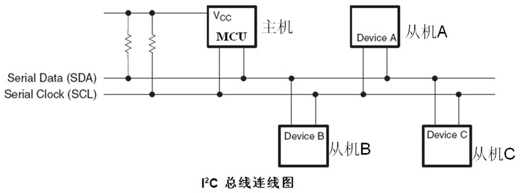 Arduino I2c通信协议（附 Mlx90614红外温度传感器） Mlx温度传感器 Arduino接线方式 Scl Sda Csdn博客