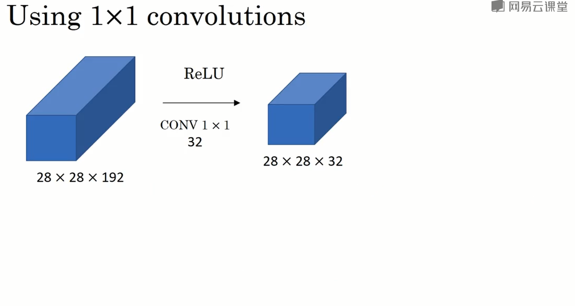 1x1卷积的作用_过滤器尺寸乘输入矩阵个数-CSDN博客