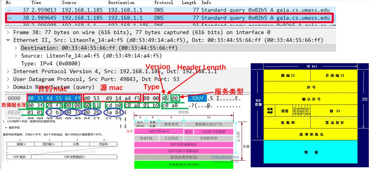 完整报文格式MAC报文、IP报文、TCP报文-CSDN博客