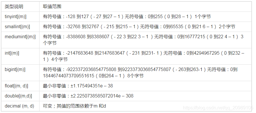 Mysql数据库的bigint字段值溢出问题mysql中两个bigint比较超过17位 Csdn博客