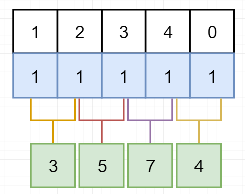 Tensorflow中CNN采用padding='same'时补零位置、卷积核位置_userwarning: using padding='same' with even kernel-CSDN博客