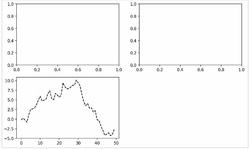 python数据分析12_matplotlib绘图和可视化_matplotlib 绘制raster图-CSDN博客
