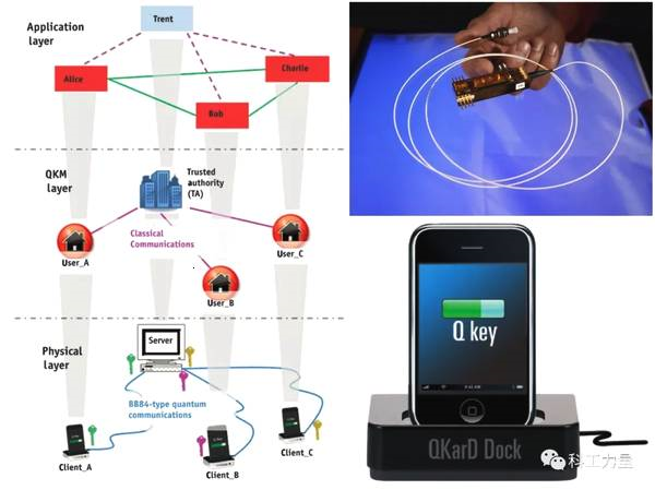 量子密钥分发和BB84协议-CSDN博客